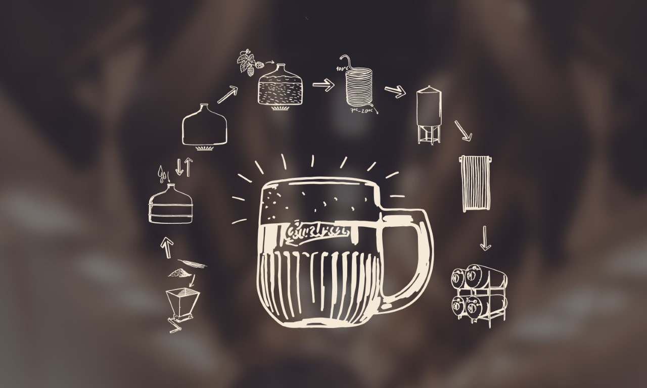 Czech National Brewery – Budweiser Budvar