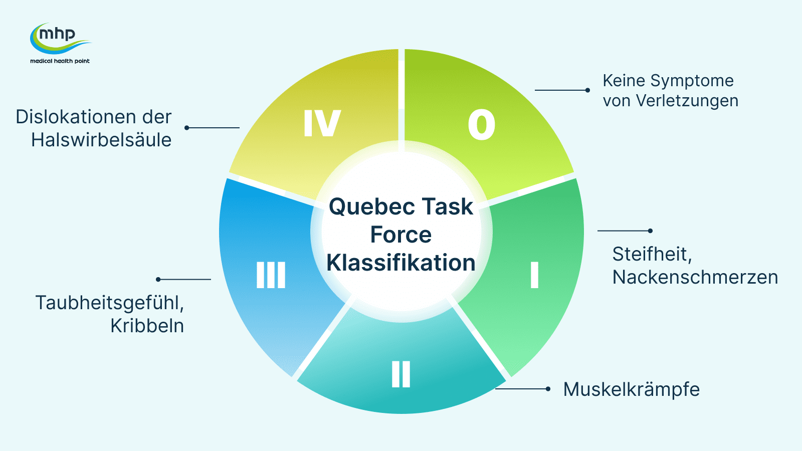 HWS-Syndrom & Schleudertrauma: Ursachen, Symptome, Behandlung