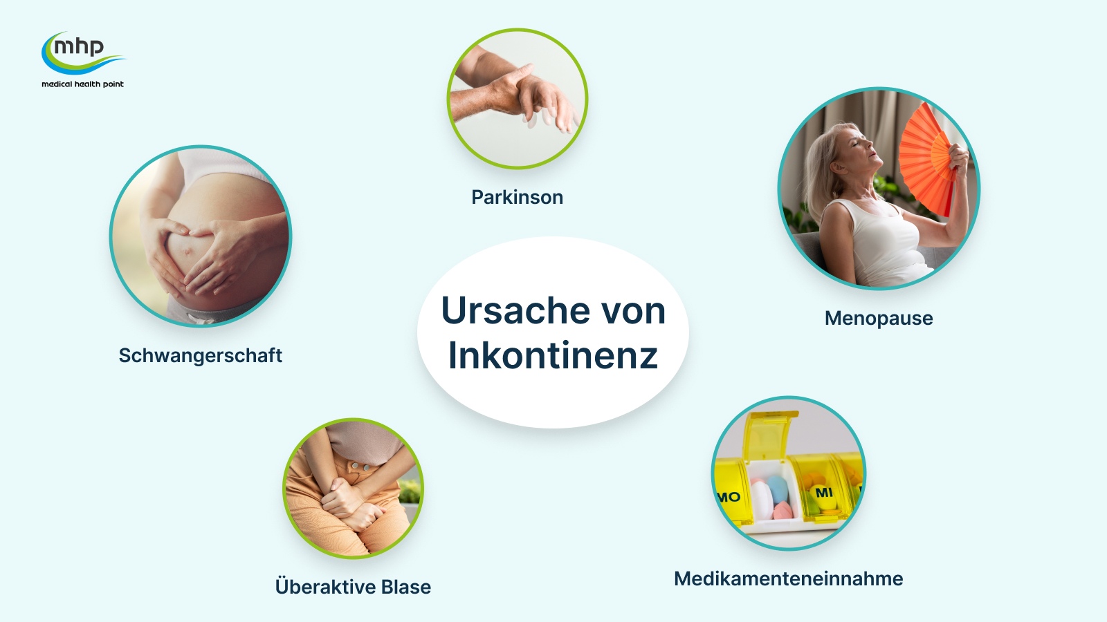 Inkontinenz: Ursachen, Formen und Behandlungsmöglichkeiten