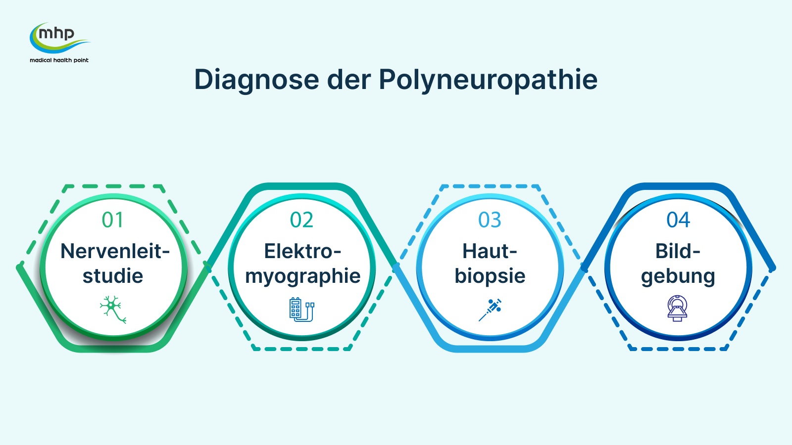 Polyneuropathie: Ursachen, Symptome & Behandlung