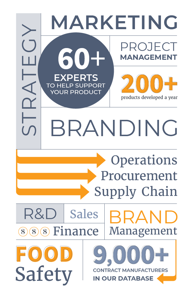 Commercial Readiness Assessment