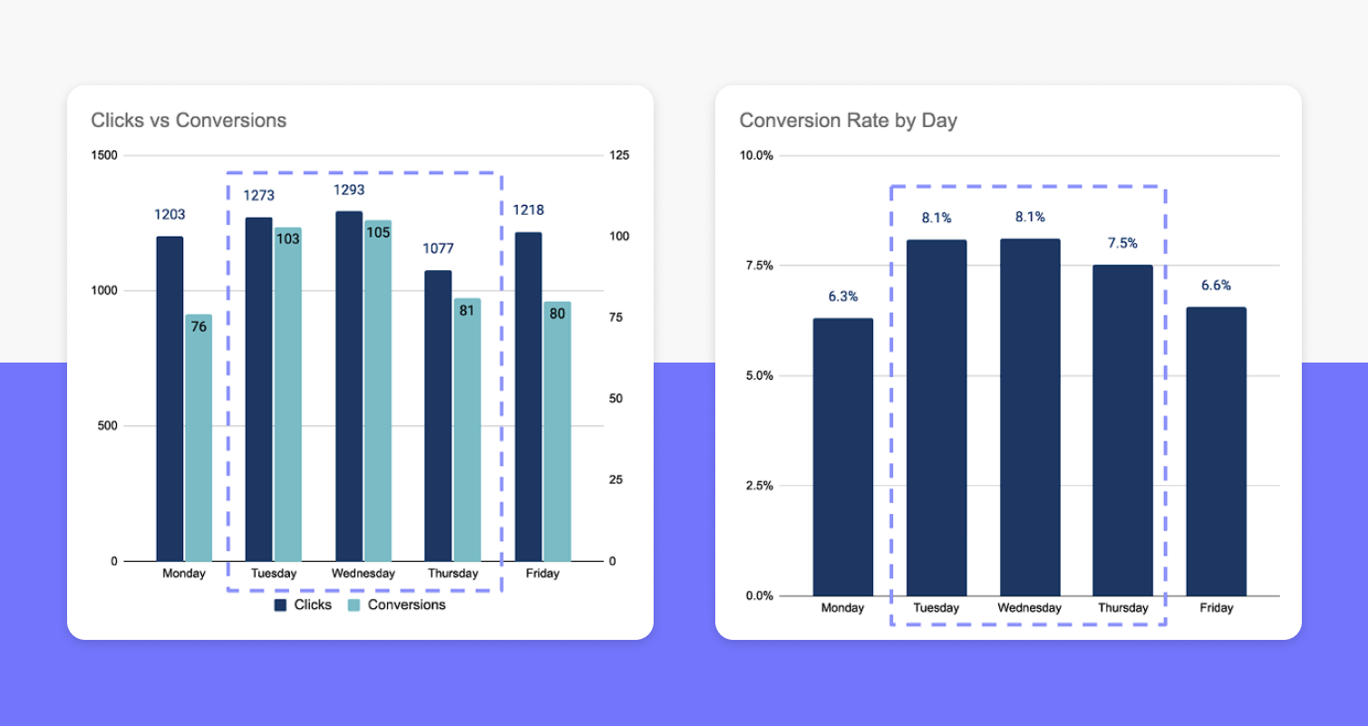 How to Reduce CPC on Google Ads | 10 Strategies to Lower Ad Costs