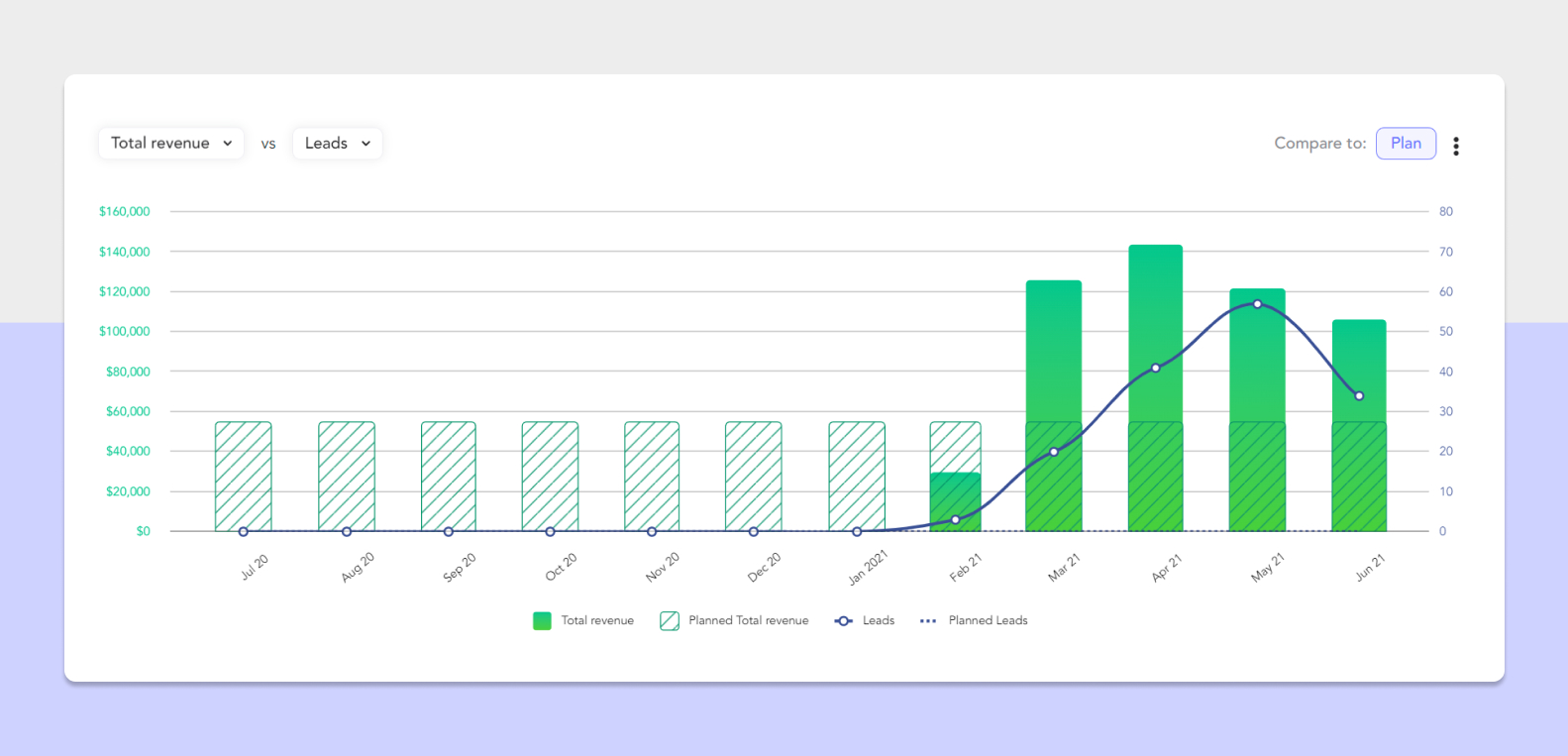 Is Google Ads Best for Lead Generation? Find Out Now | EngineRoom
