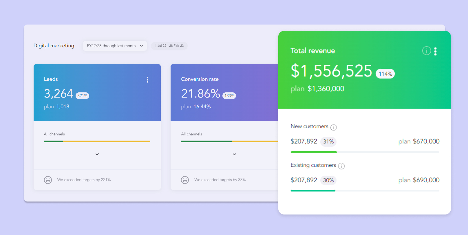 Conversion Rate Optimisation Best Practices | Plus 9 Free Strategies