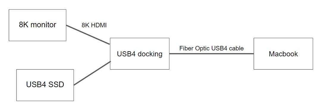 BKSTEC Demonstrates USB4 Achieves 40Gbps Transfer Speeds with Protocol ...
