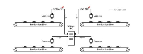 Machine Vision | BKSTEC Applications