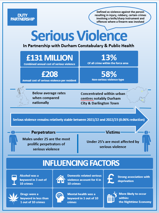 PCC announces £500,000 investment to build brighter futures and prevent ...