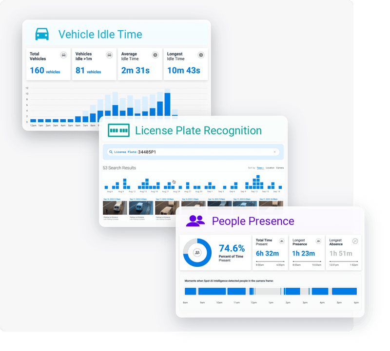 Spot AI: Video Intelligence for Better Decision-Making