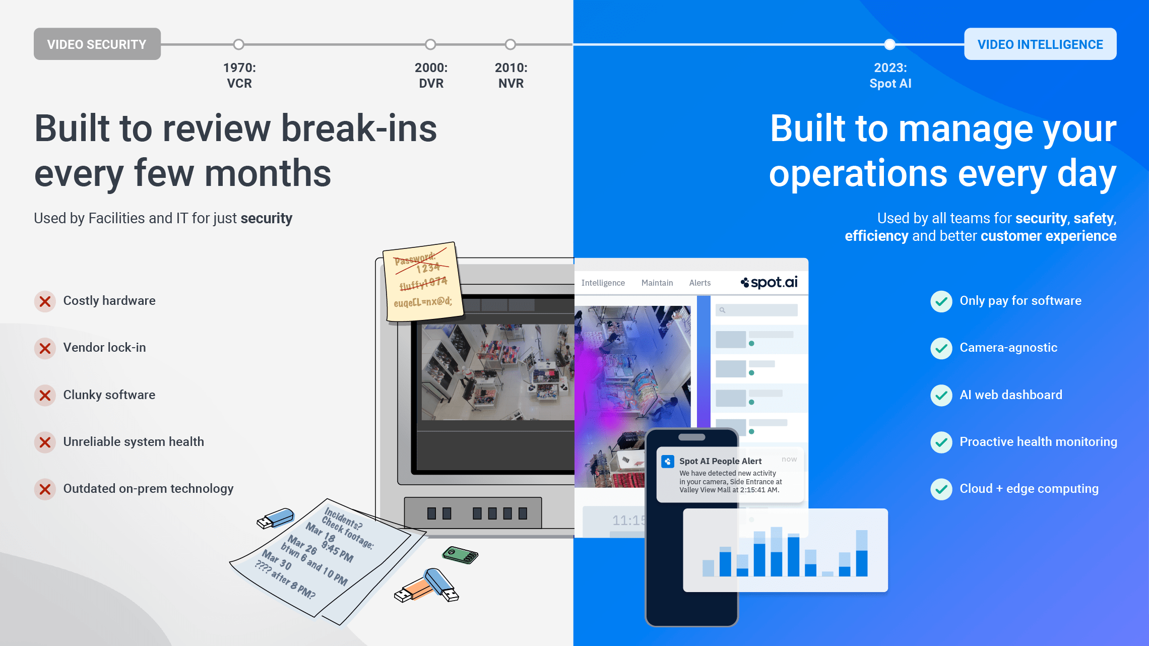 Video Intelligence | Spot AI