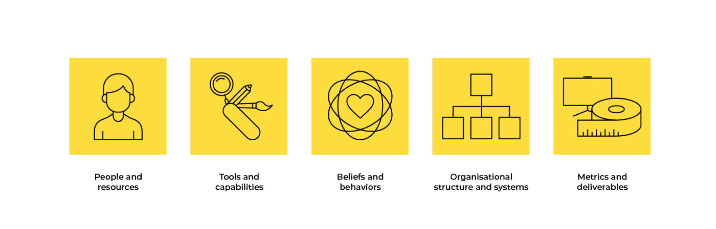 The Service Design Maturity Model