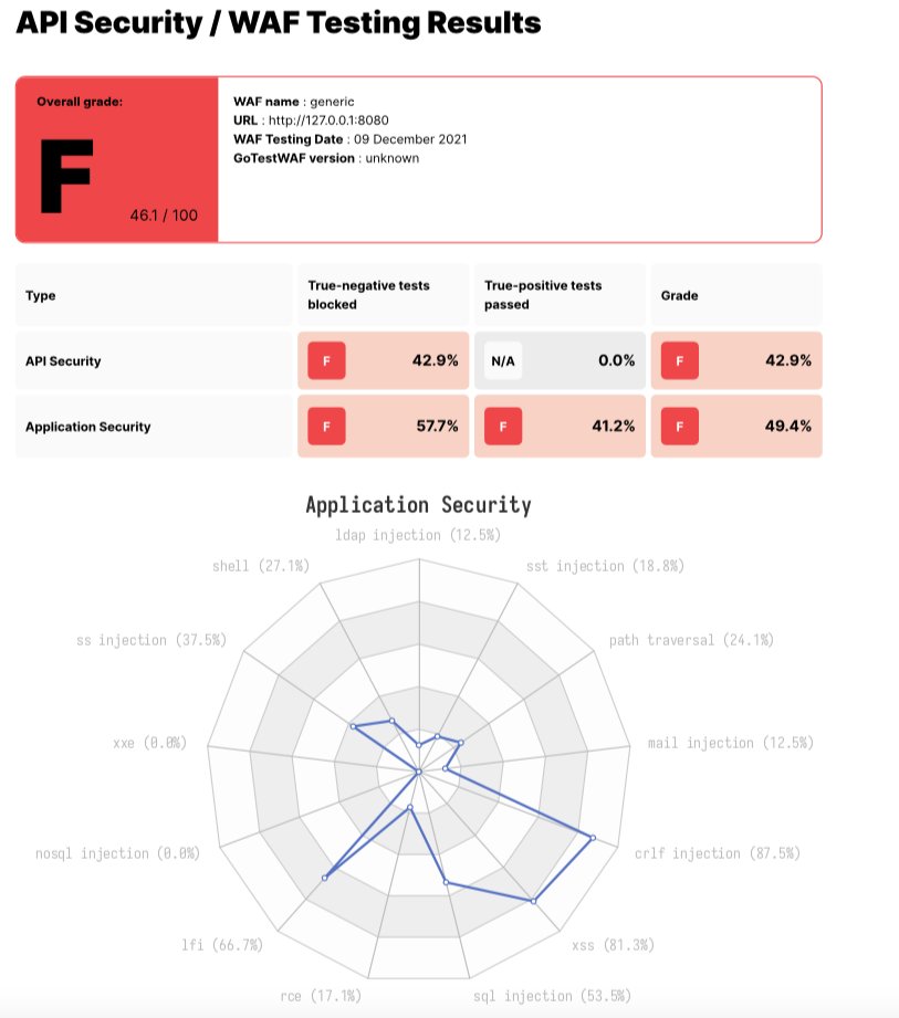Go Test your WAF before hackers do
