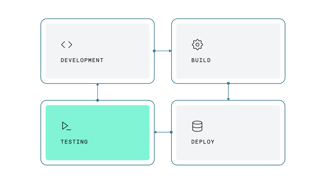 Wallarm | Test API for Security Issues Wallarm | Test API for Security Issues