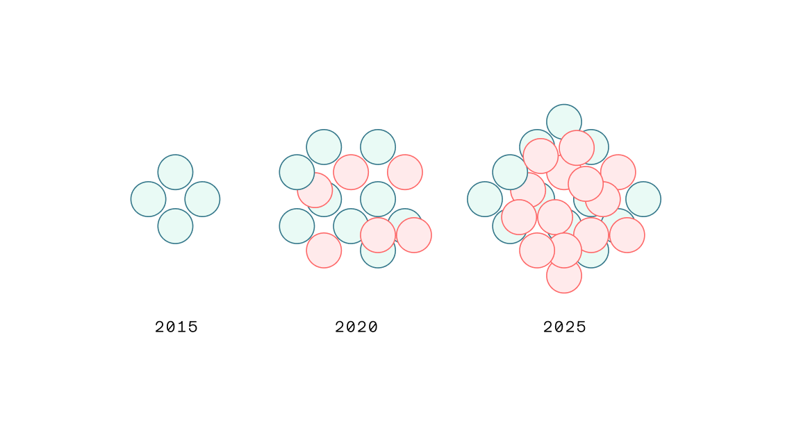 Wallarm | Discover all APIs