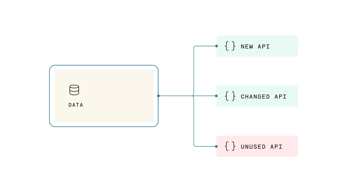 Wallarm | API Discovery - Know Your API Topology