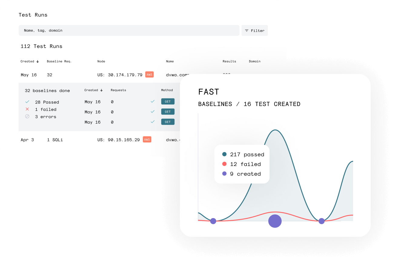 Wallarm Integrated App And Api Security Platform