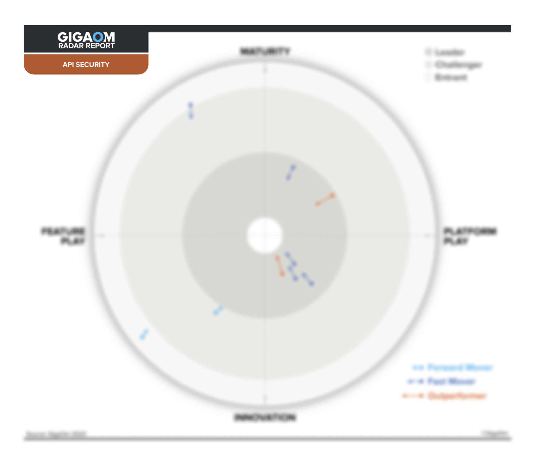 GigaOm Radar Report for API Security 2023