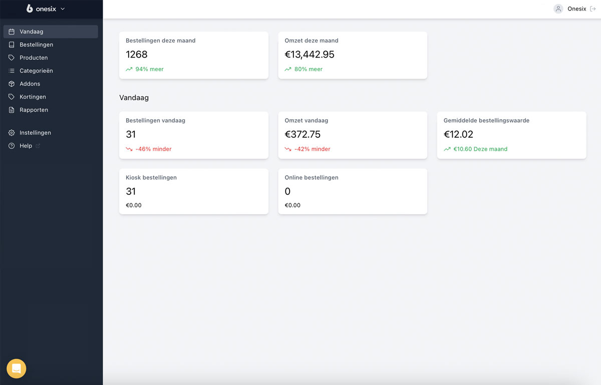 All order data in one Dashboard - Onesix