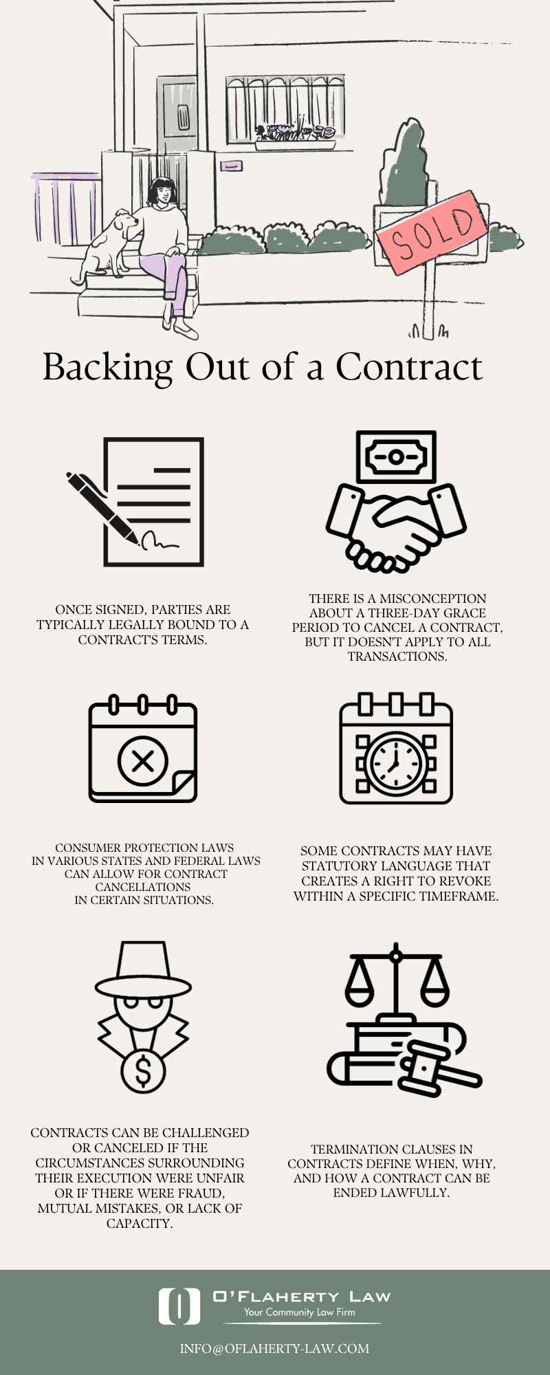 How Much Time Do You Have to Back Out of a Contract?