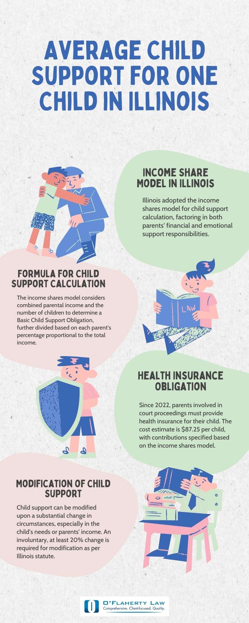What is the Average Child Support Payment for One Child in Illinois?