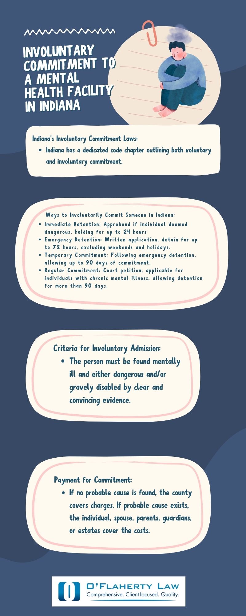 Involuntary Commitment to a Mental Health Facility in Indiana