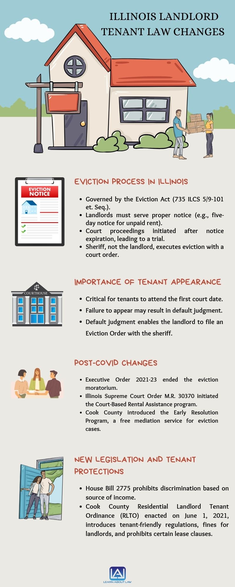 Illinois Landlord Tenant Law Changes 2024