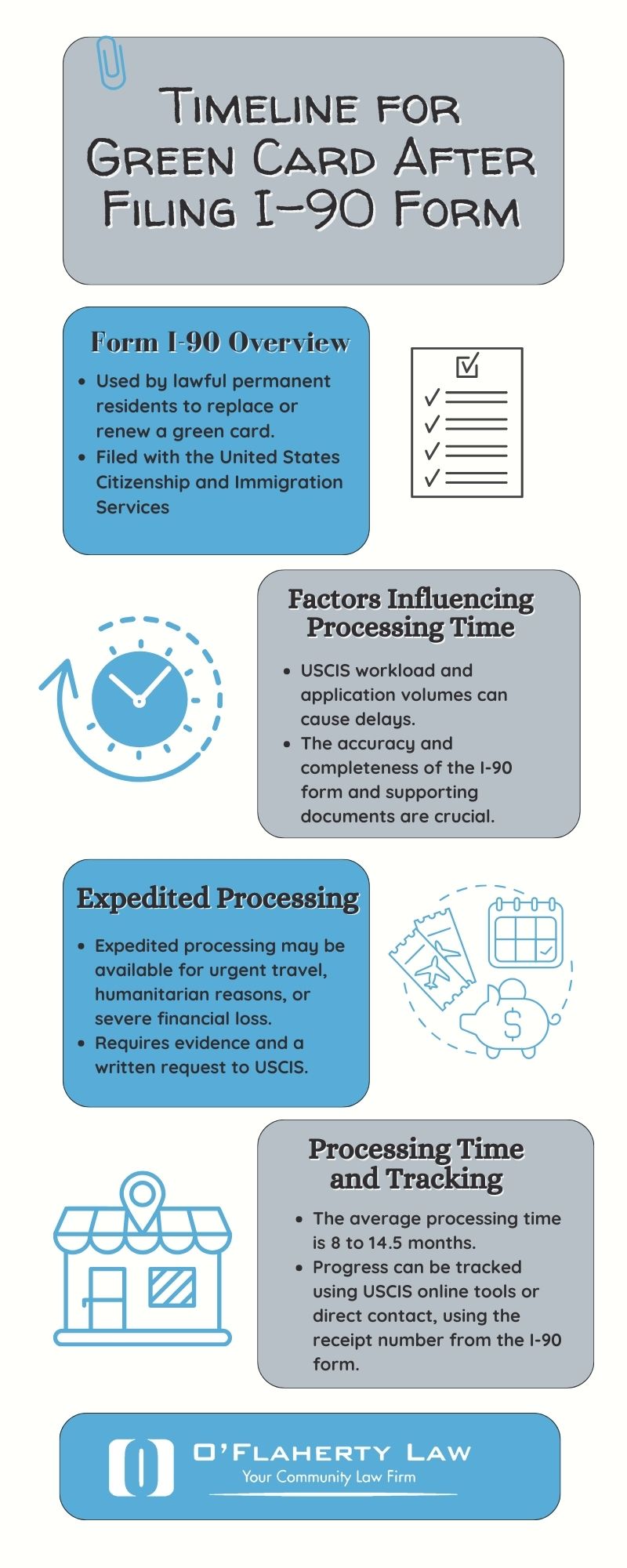 How Long Does It Take to Get a Green Card After Filing the I-90 Form?