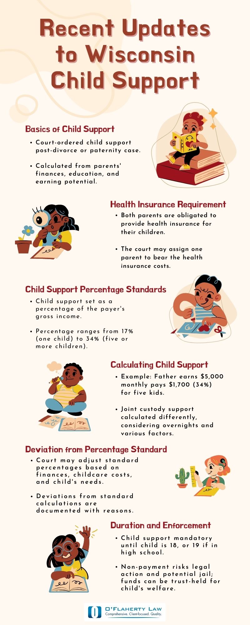 Recent Updates to Wisconsin Child Support Laws 2024