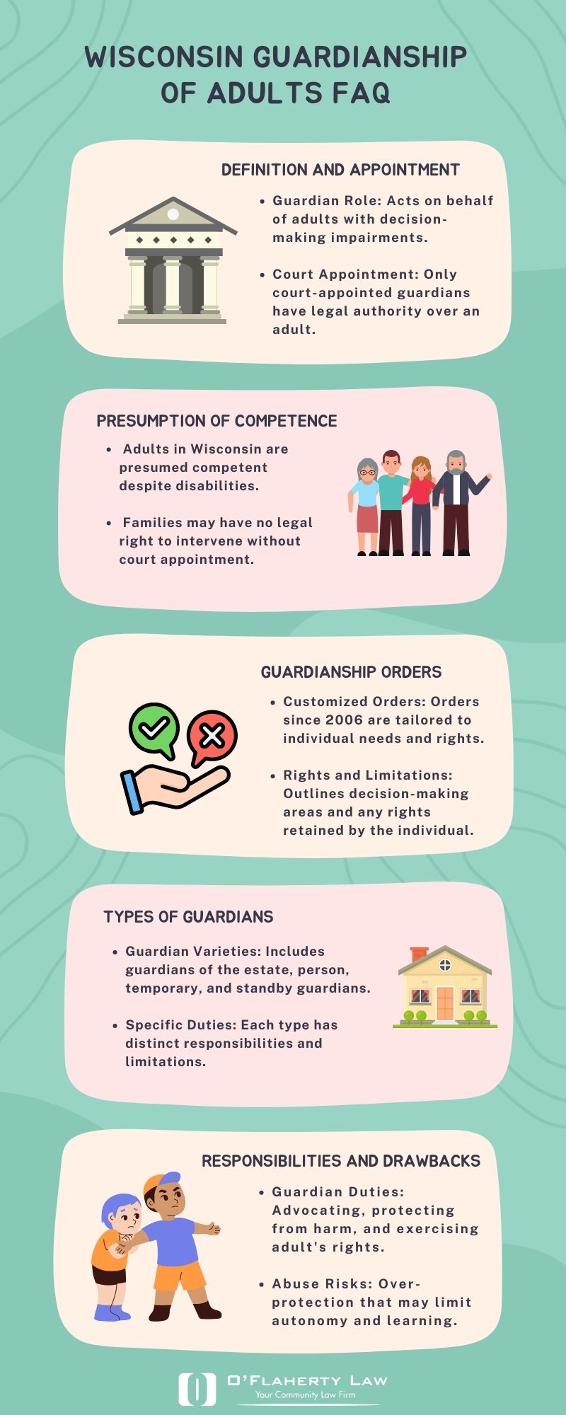 Wisconsin Guardianship of Adults FAQ