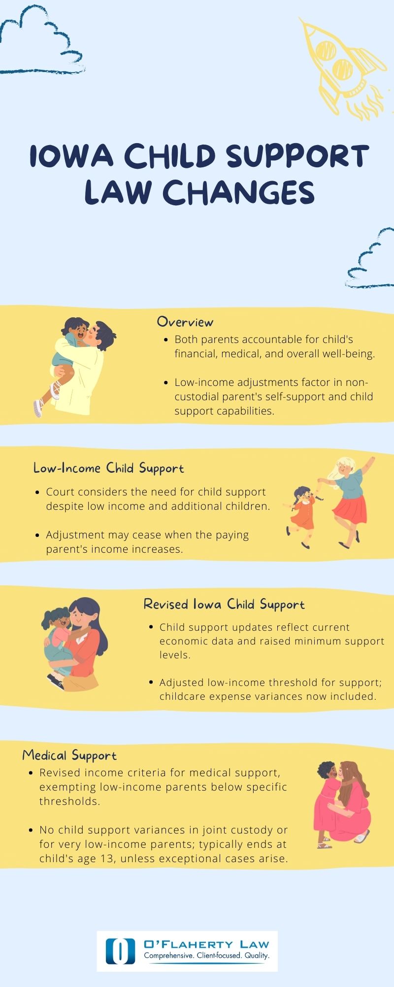 Iowa Child Support Law Changes 2024