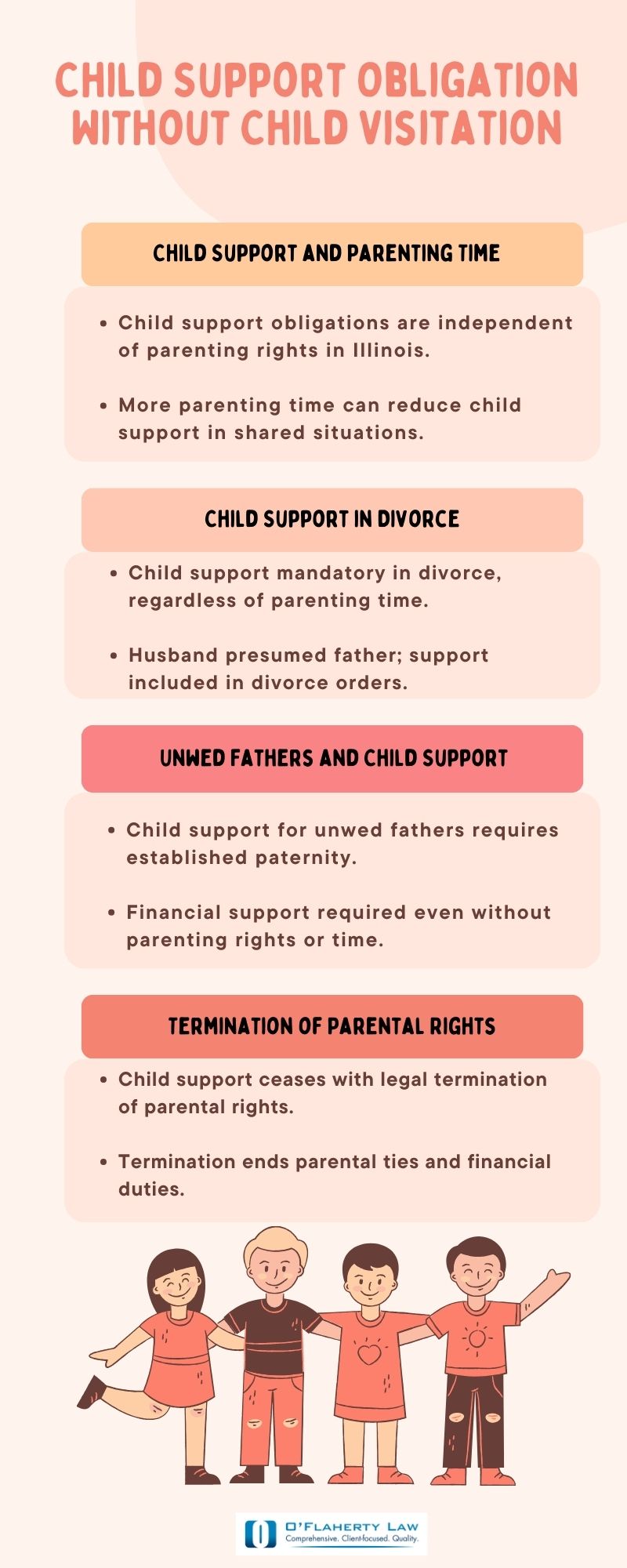 Do I Have to Pay Child Support if I Don’t Get to See My Child?