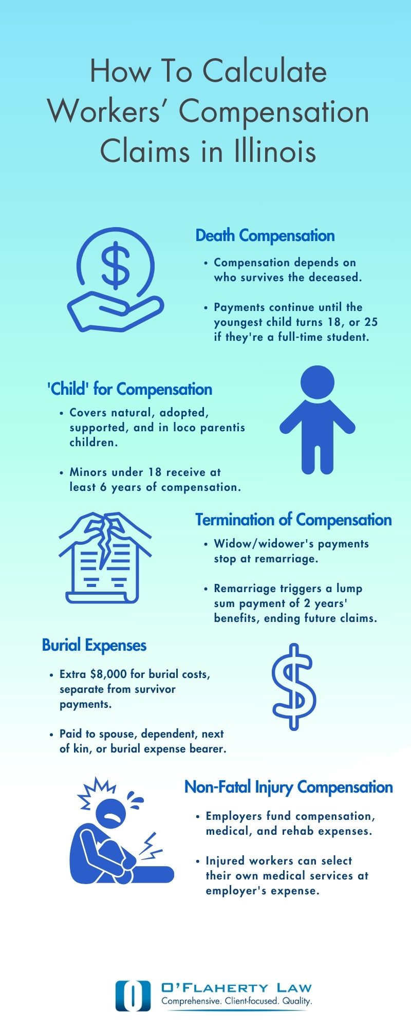 How to Calculate Workers’ Compensation Claims in Illinois