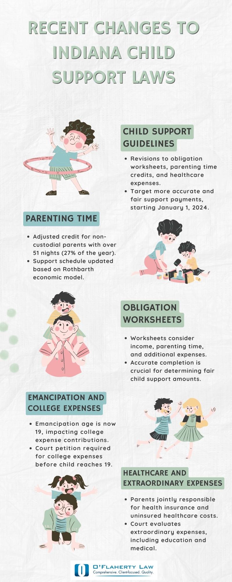 Recent Changes to Indiana Child Support Laws 2024