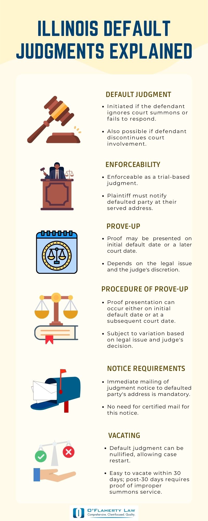 Illinois Default Judgments Explained