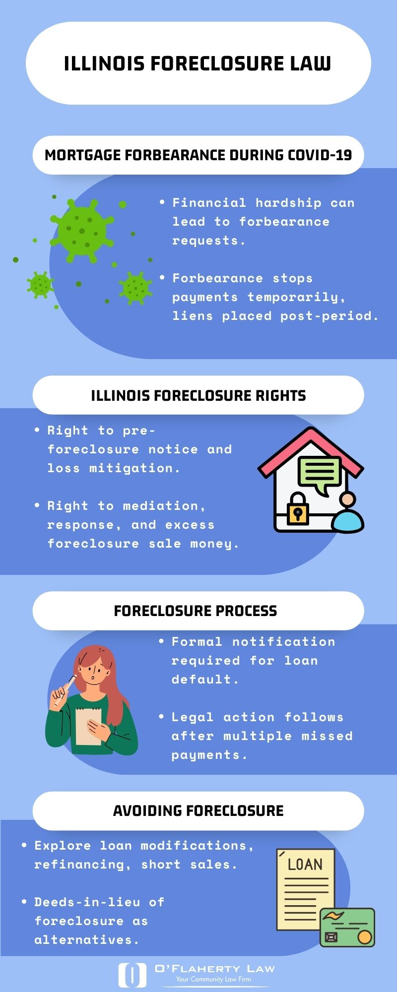 Illinois Foreclosure Law Changes 2024