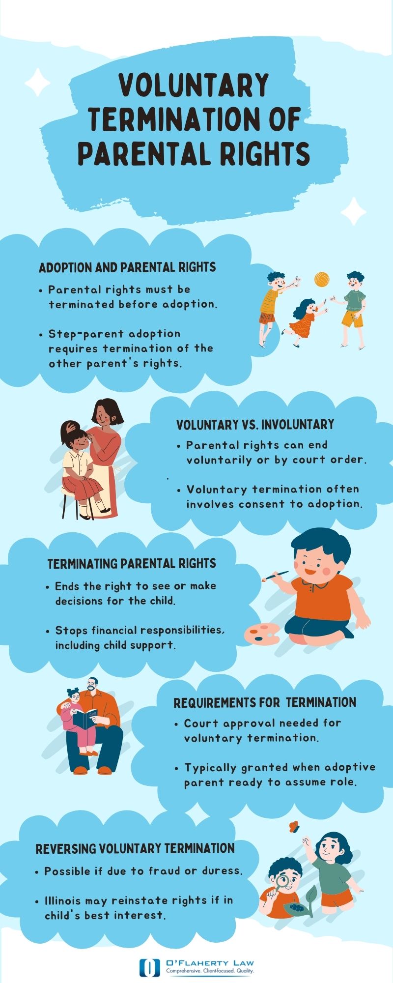 Voluntary Termination of Parental Rights | Illinois Consent to Adoption ...