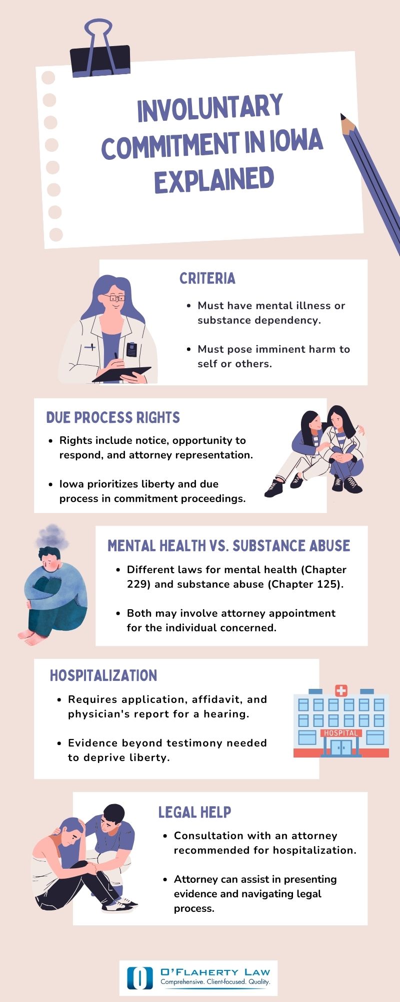 Involuntary Commitment in Iowa Explained