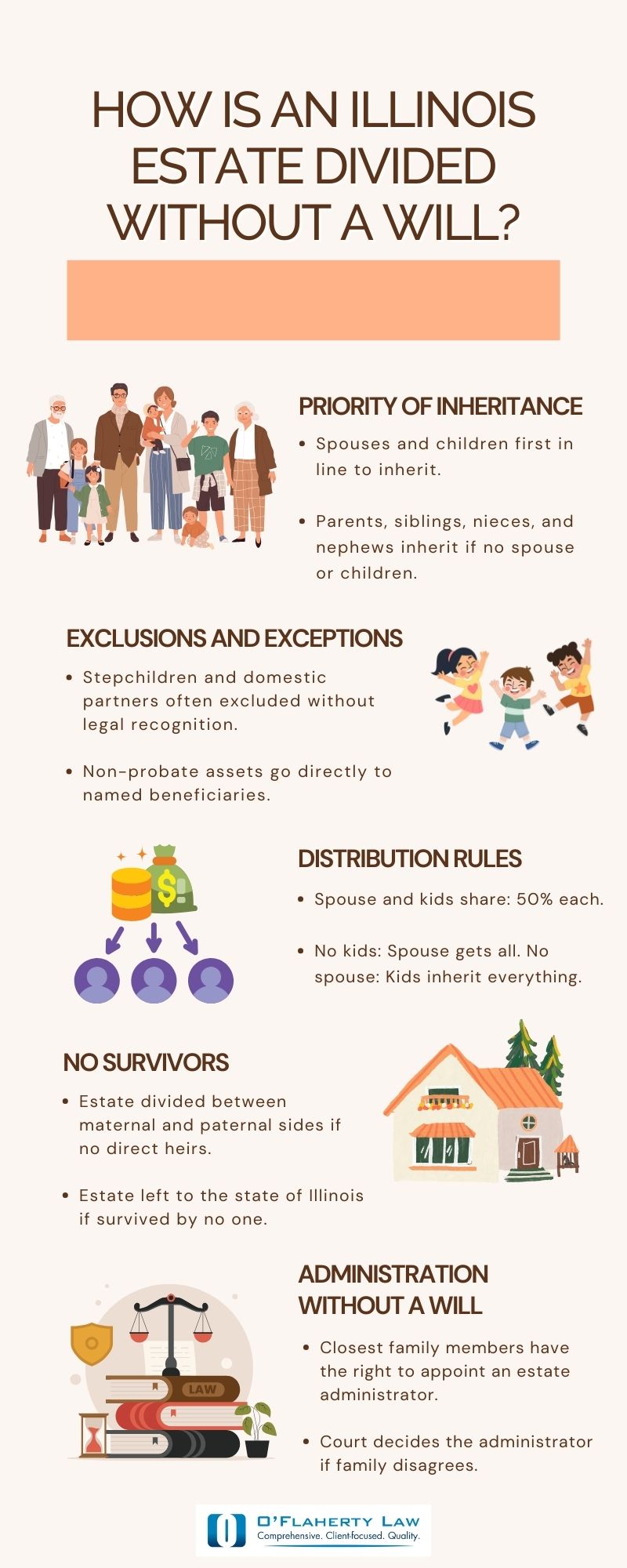 How Is an Illinois Estate Divided Without A Will? | Illinois Intestacy ...