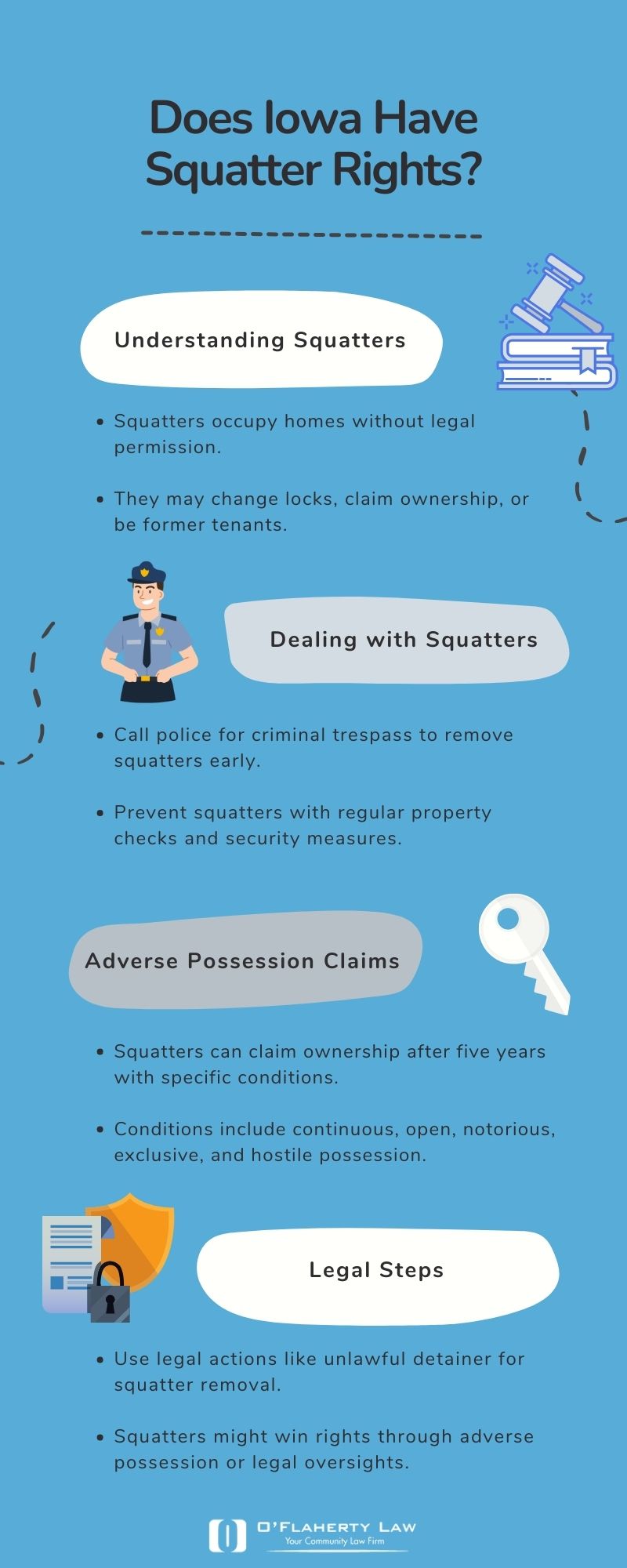 Does Iowa Have Squatter Rights?