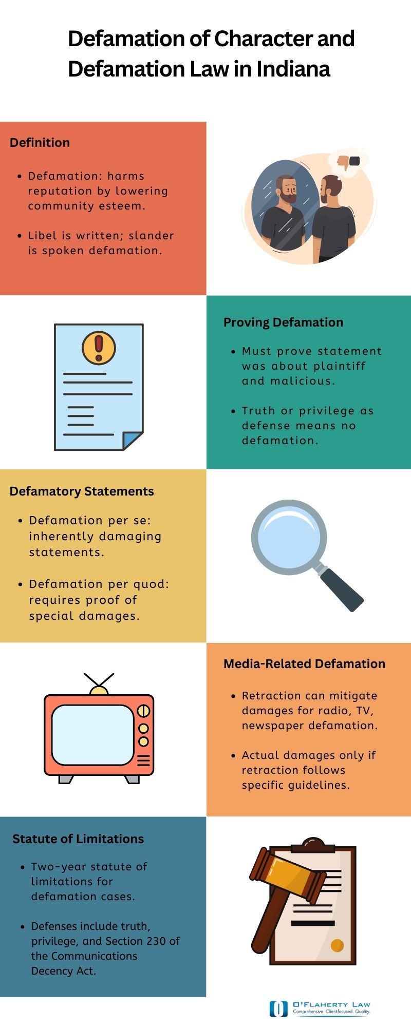Defamation of Character and Defamation Law in Indiana