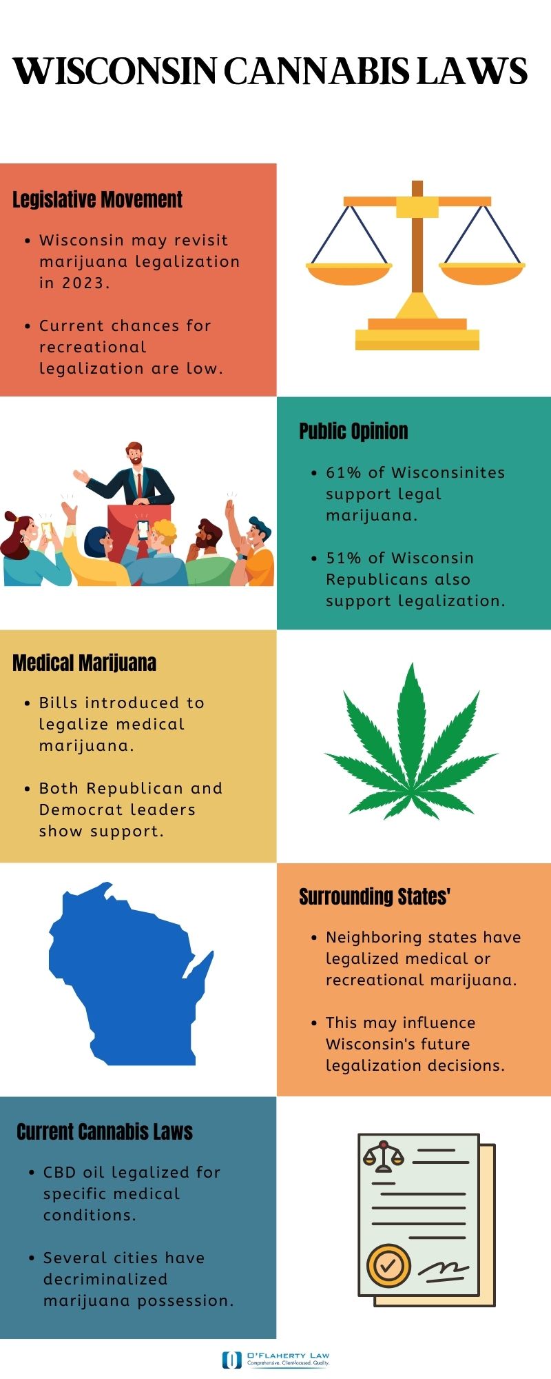 Wisconsin Cannabis Laws: Will Weed be Legal in 2023?