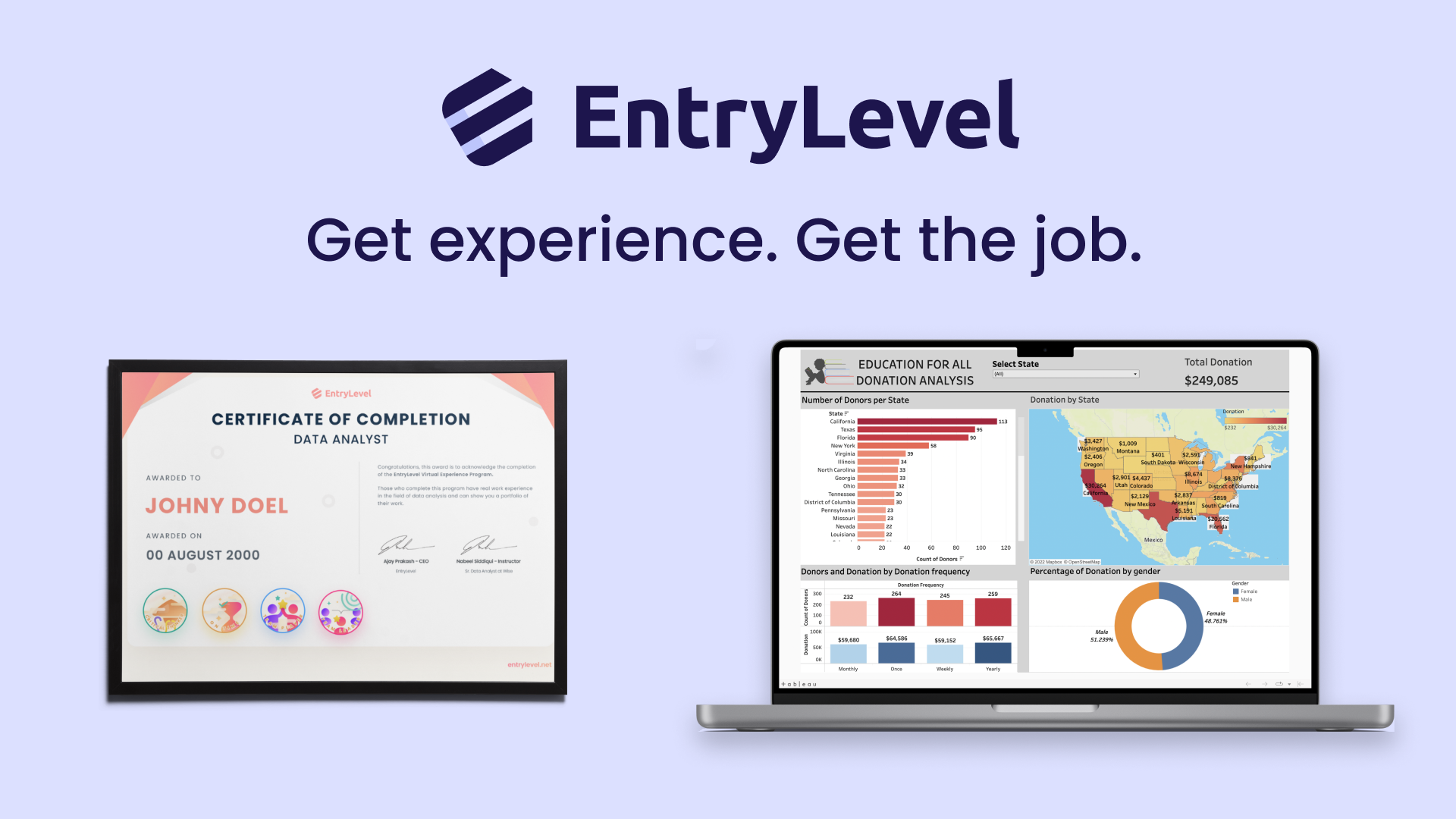 EntryLevel Learning Resources To Get You Started in Tech