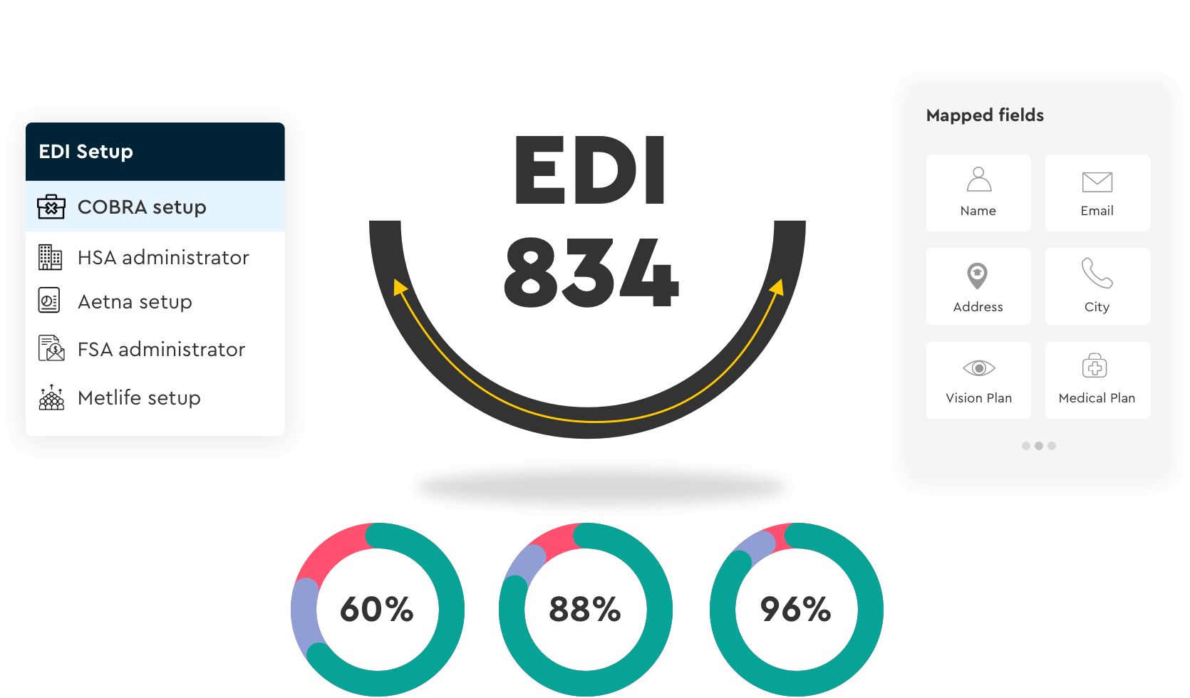 EDI 834 Module | Tabulera