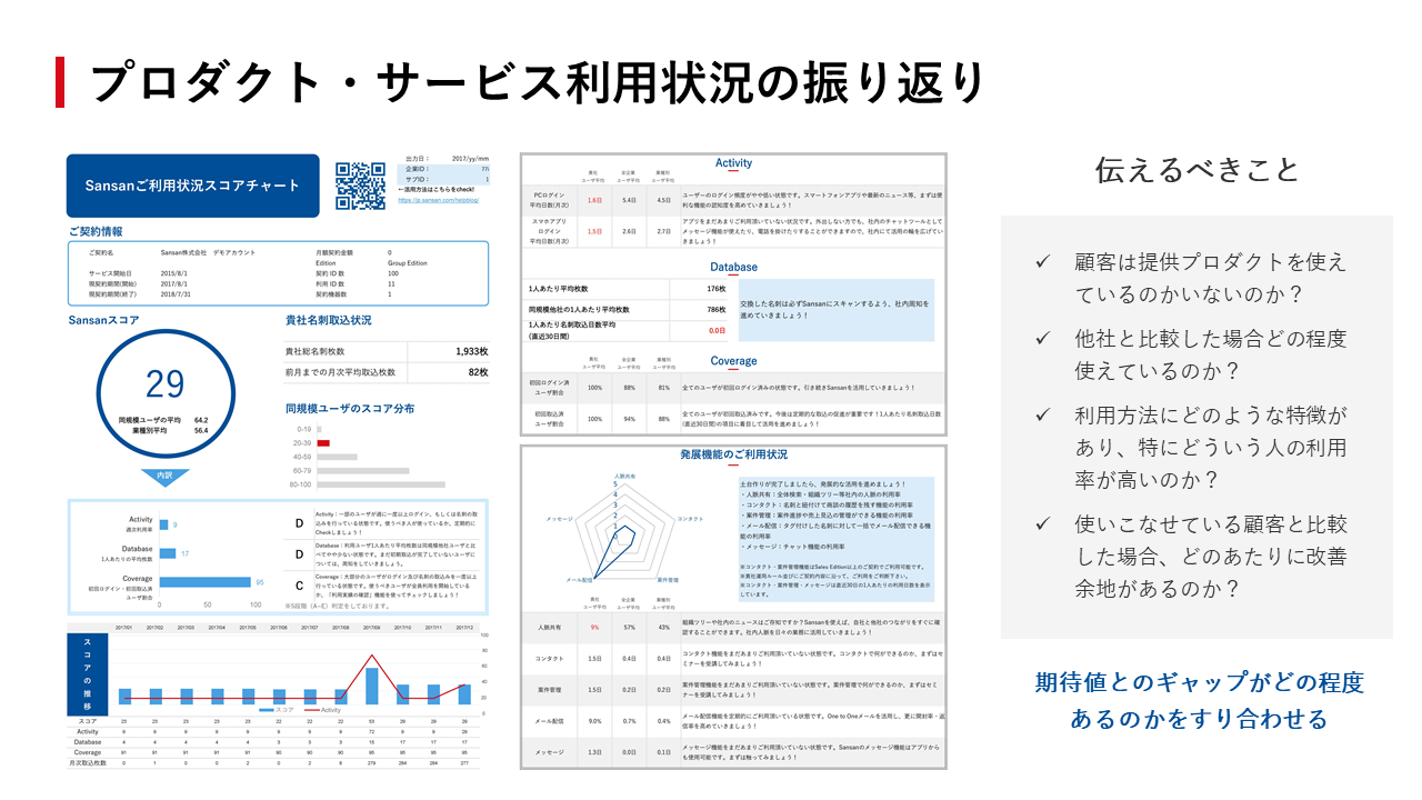【SaaS CS集中講座 第3回】「リニューアルマネジメント」に取り組む意義を知る