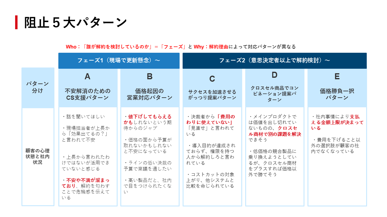 【SaaS CS集中講座 第3回】「リニューアルマネジメント」に取り組む意義を知る