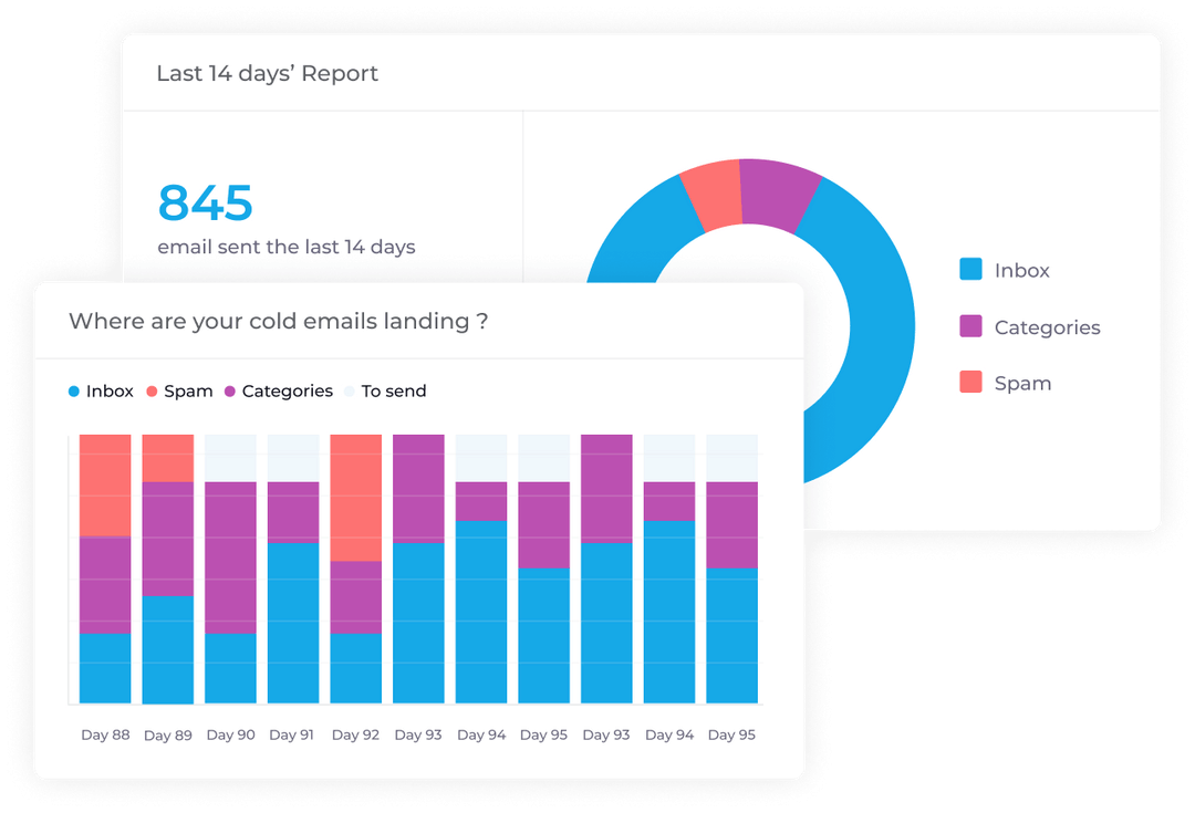 Mailivery | Email Warmup Tool