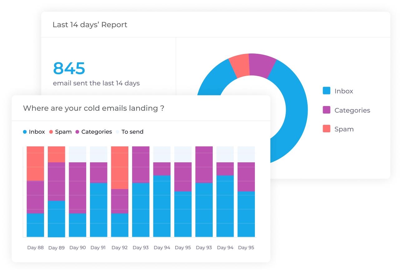 Mailivery | Email Warmup Tool