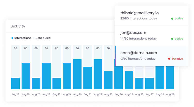 Mailivery | Email Warmup Tool