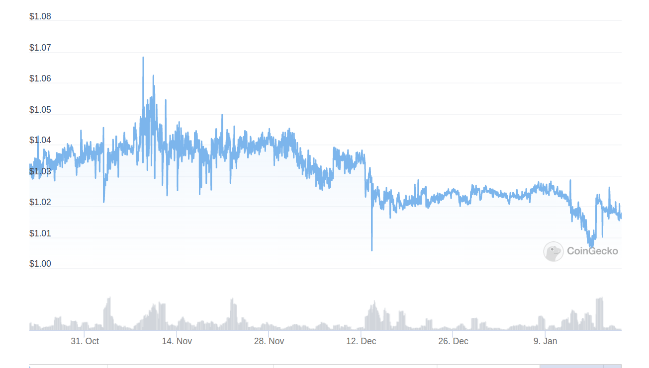 The LUSD Ecosystem: services & strategies