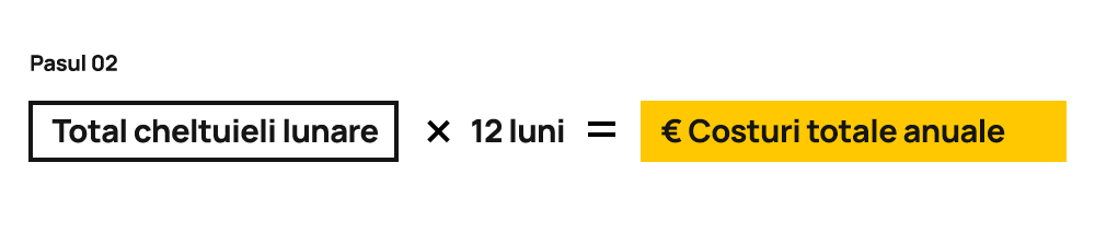 Cum îți stabilești corect prețul pe oră ca graphic designer