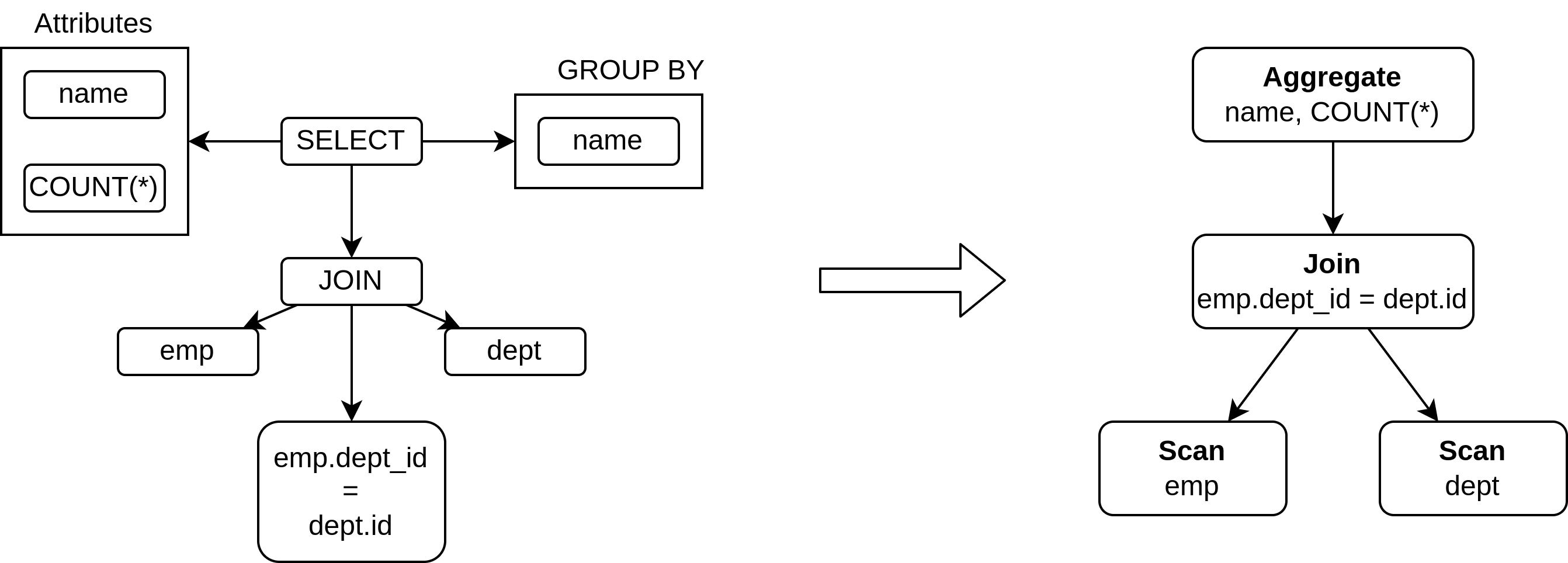 Composable Data Systems: Lessons from Apache Calcite Success | Querify Labs